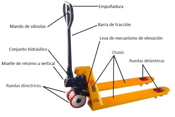 Partes y funcionamiento de la transpaleta - Carretillas Elevadoras Tenerife